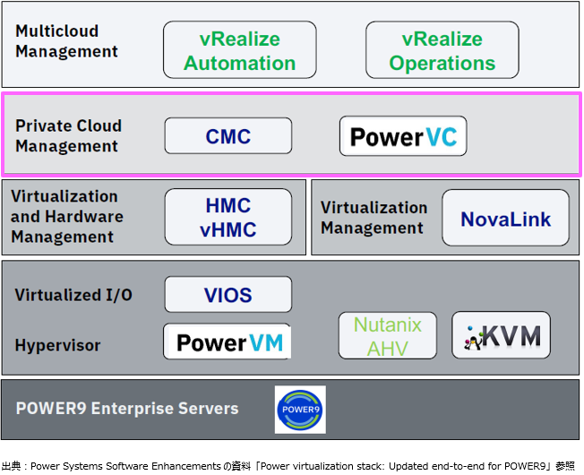 【てくさぽBLOG】「IBM Power Systems テクニカル・ワークショップ 2019」に参加してみた | 特集・ブログ | エヌ ...