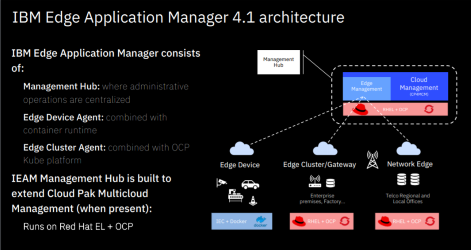 【てくさぽBLOG】「IBM Think Digital 2020」に参加した ～全ての企業がAIカンパニーになる！～ | 特集・ブログ ...