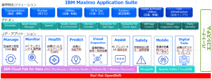 IBM Maximo Application Suite | 製品・ソリューション | エヌアイシー・パートナーズ株式会社