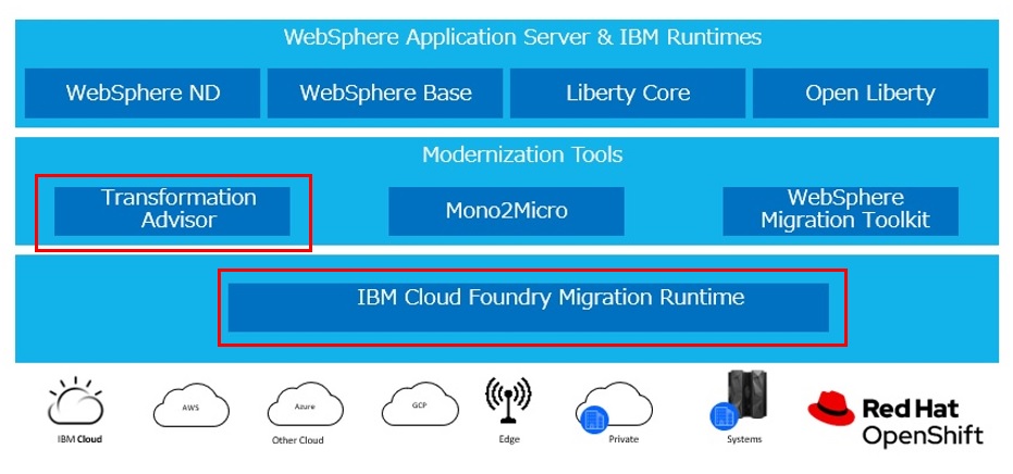 【てくさぽBLOG】WebSphere Hybrid Editionを導入してみた Vol.3 -アプリ導入編- | 特集・ブログ | エヌ ...