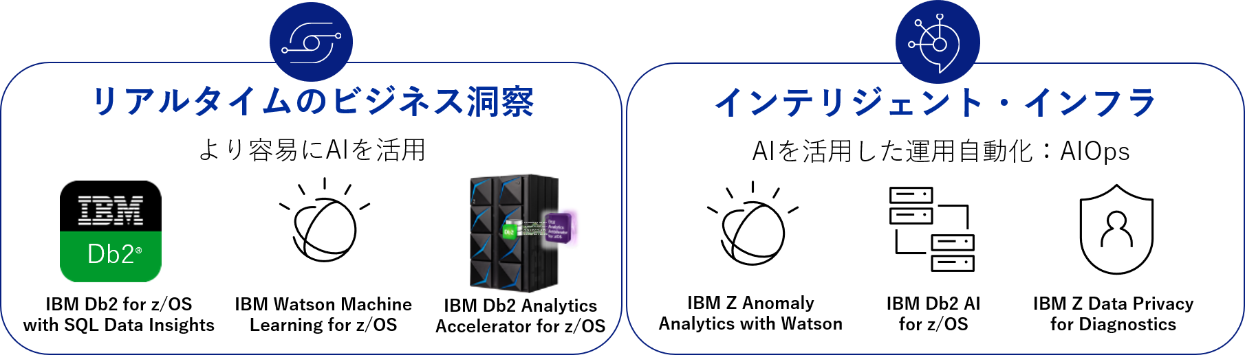 IBM Z | 製品・ソリューション | エヌアイシー・パートナーズ株式会社