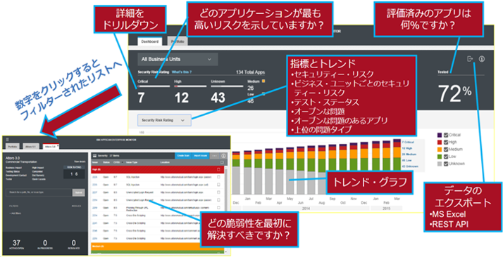 HCL AppScan | 製品・ソリューション | エヌアイシー・パートナーズ株式会社