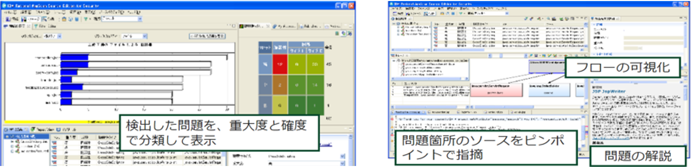 HCL AppScan | 製品・ソリューション | エヌアイシー・パートナーズ株式会社