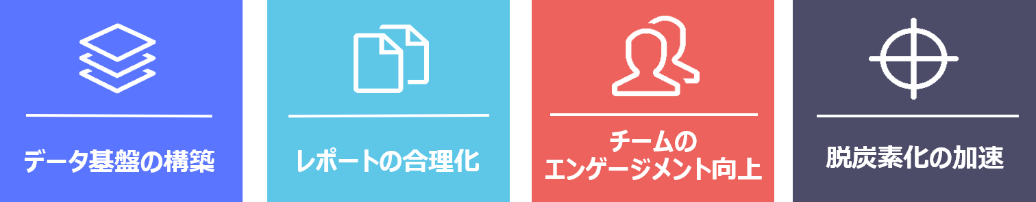 IBM Envizi ESG Suite | 製品・ソリューション | エヌアイシー・パートナーズ株式会社